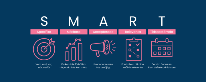 Smarta mål - Så får du bättre digitala resultat | BBO
